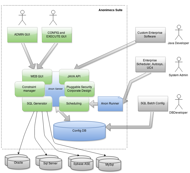 Turn development data anonymous with Anonimecs|Documentation|Version 2.1