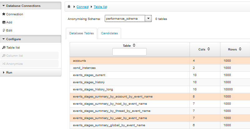 Anonimecs. Open Source Data Anonymisation.
